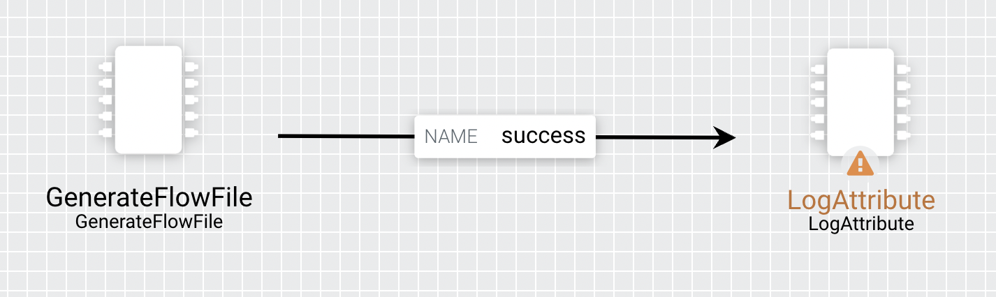Example Dataflow In Cem