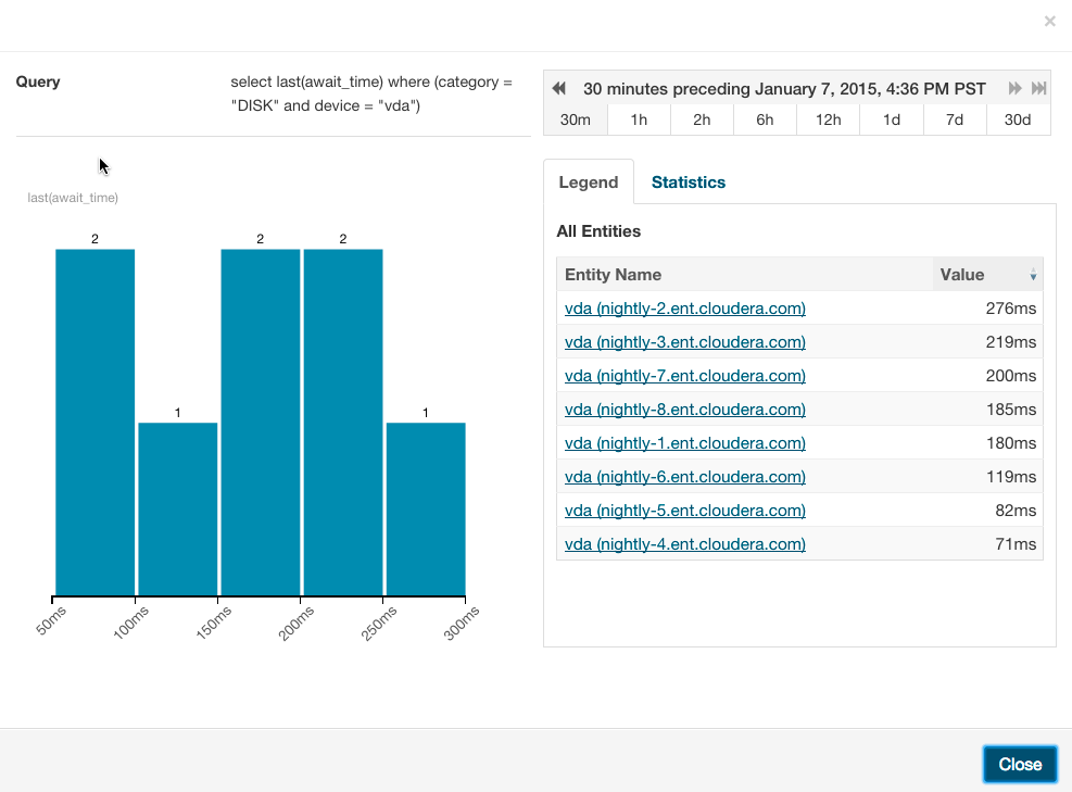 Displaying Chart Details