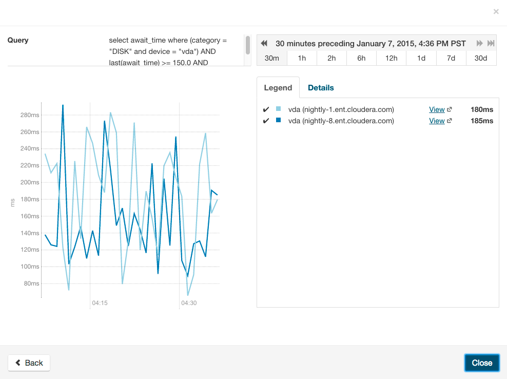 Displaying Chart Details