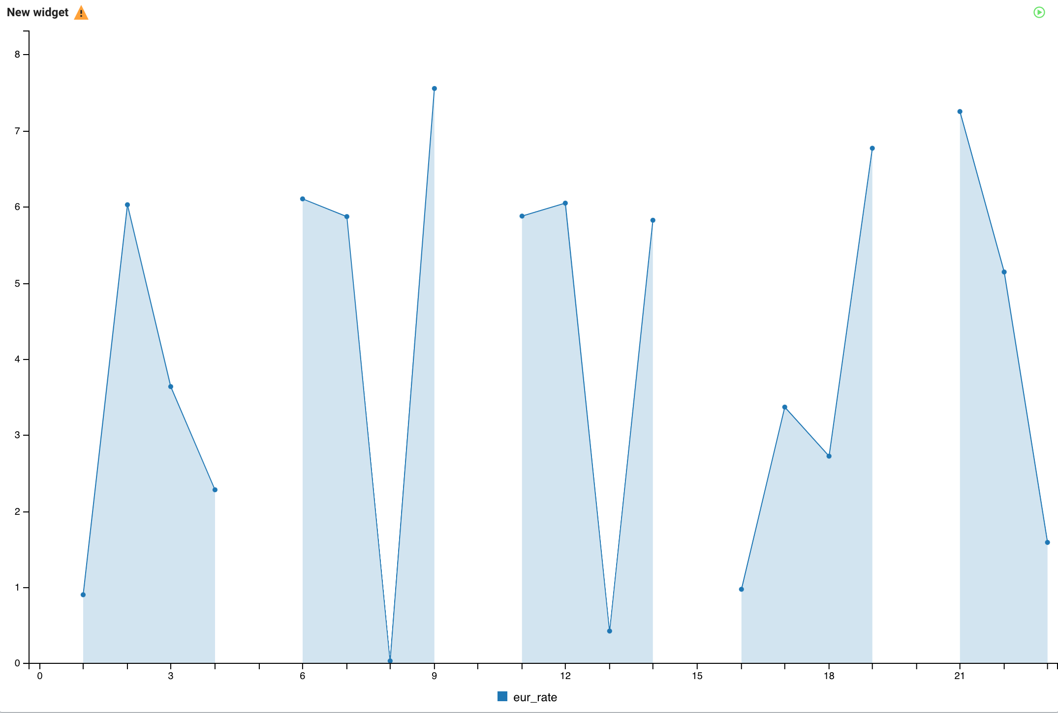 Customizing visualization types