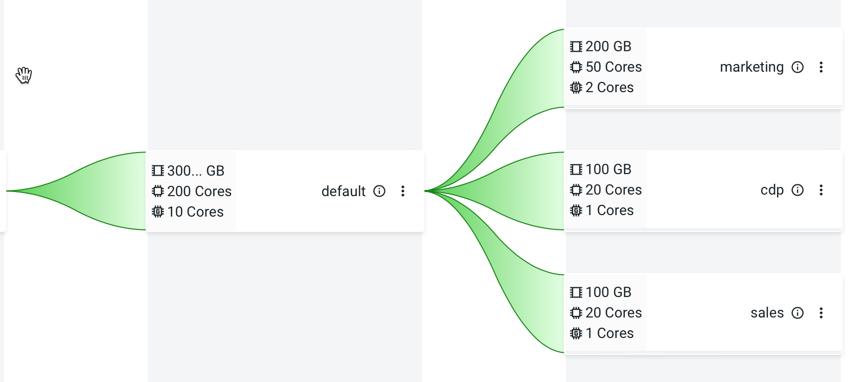 Managing cluster resources using Quota Management