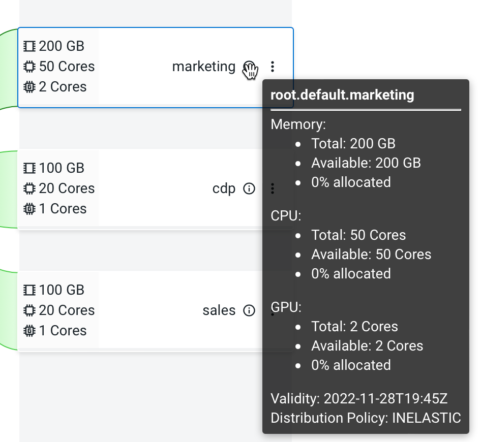 Managing cluster resources using Quota Management