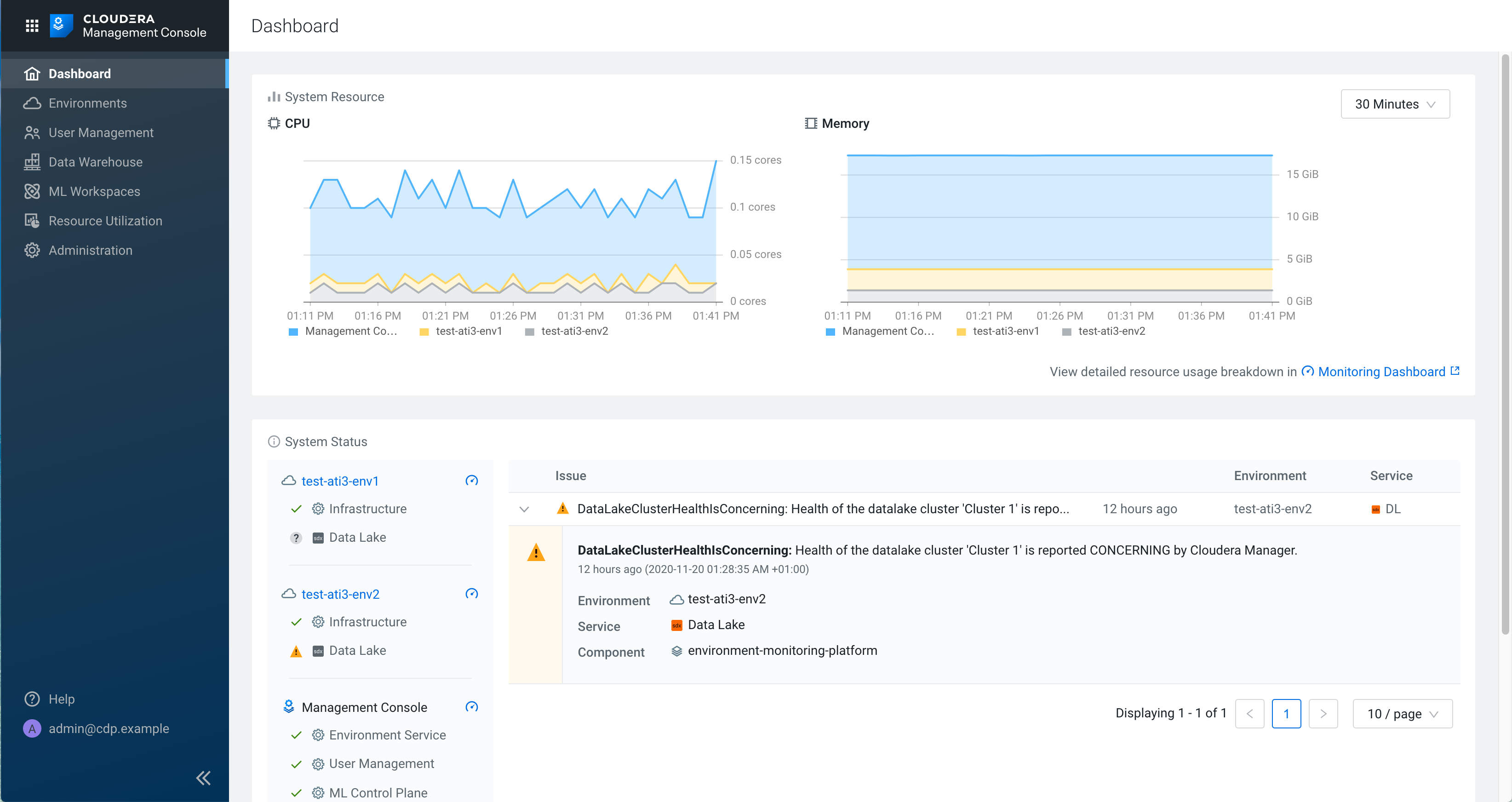 Management Console Dashboard