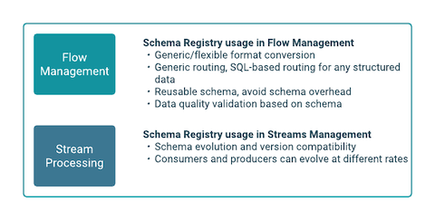 Schema Registry Overview